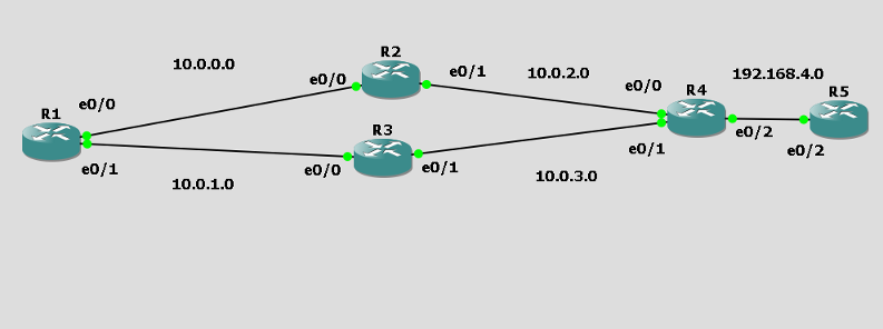 Calculating EIGRP Metric with real world examples - Techstat