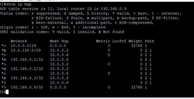 Bgp How To Configure Basic Multipathload Balancing Techstat