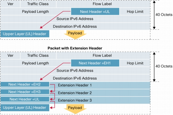 1.1.d Explain IP operations - Techstat