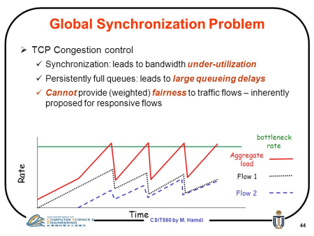 1.1.e (vi) Global Synchronization – Techstat