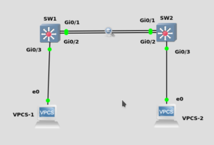 2.1.e (i) LACP, PAgP, manual – Techstat