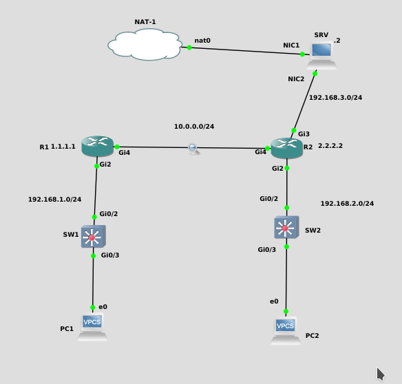 2.1.g (i) SPAN, RSPAN, ERSPAN – Techstat